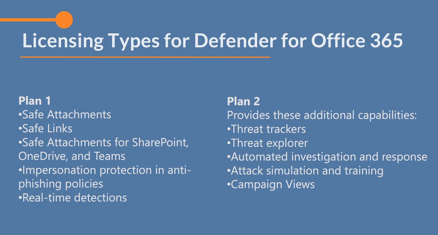 Microsoft Defender for Office 365: Everything You Need to Know